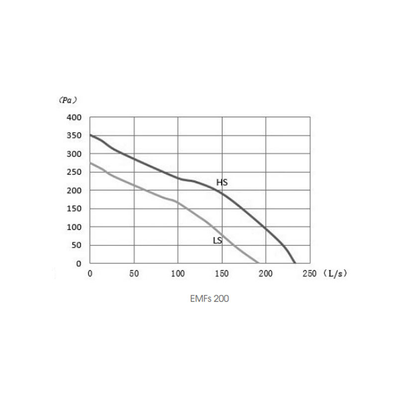 Expella EMF Silent Inline Fan 200 | Fansonline Australia